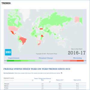 Fragile and Conflict Affected States | The Fund for Peace