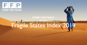 Fragile States Index 2019 | The Fund for Peace